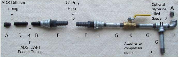 Fresh Water Treatment Systems ltd. - Header, Valve and Fitting Kit-